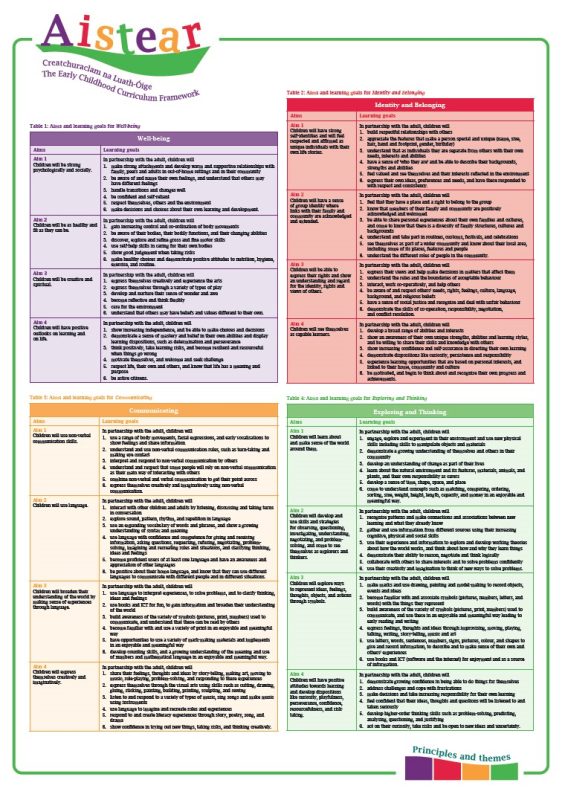 A Child's Learning Journey Book - Early Years Shop