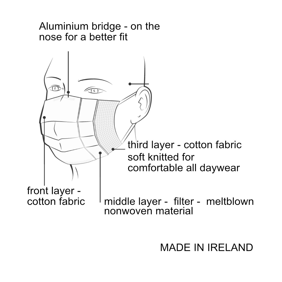 mask - Early Years Shop