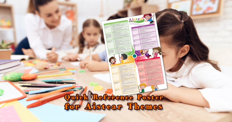 Quick Reference Poster for Aistear Themes - Early Years Shop
