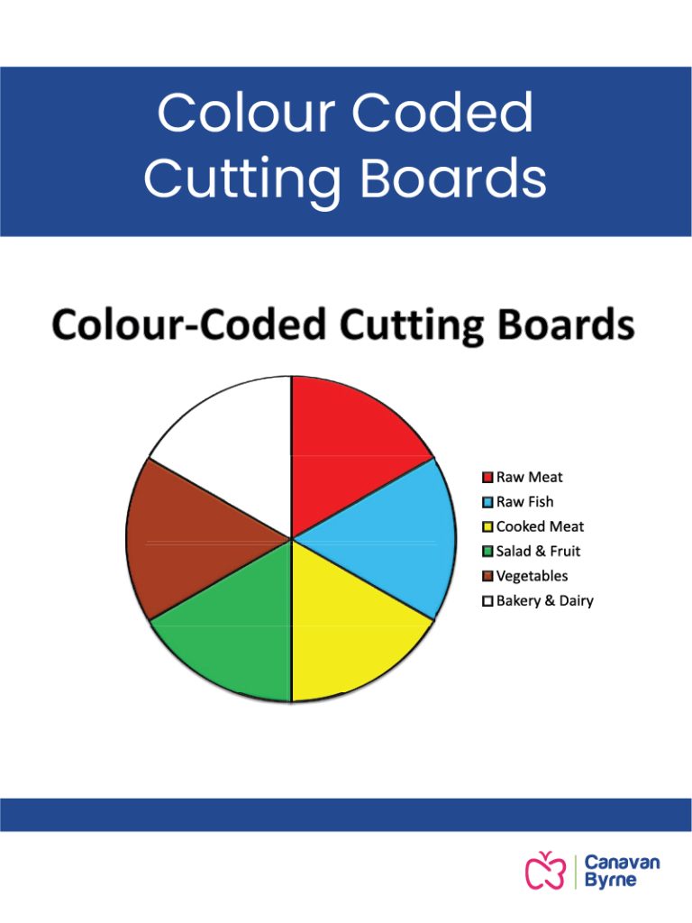 Colour Coded Cutting Boards - Early Years Shop