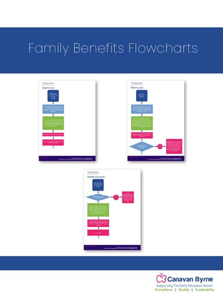 Family Leave Flowchart Set - Early Years Shop